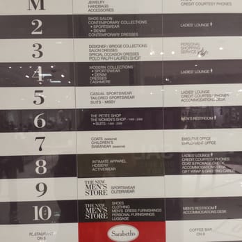 Luxury Department Stores List | semashow.com