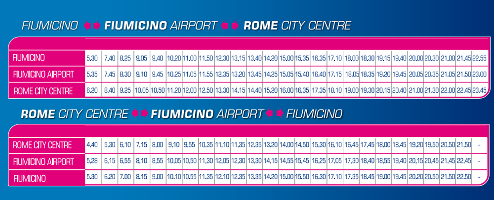 Sit Bus Shuttle Rome Timetable Hk