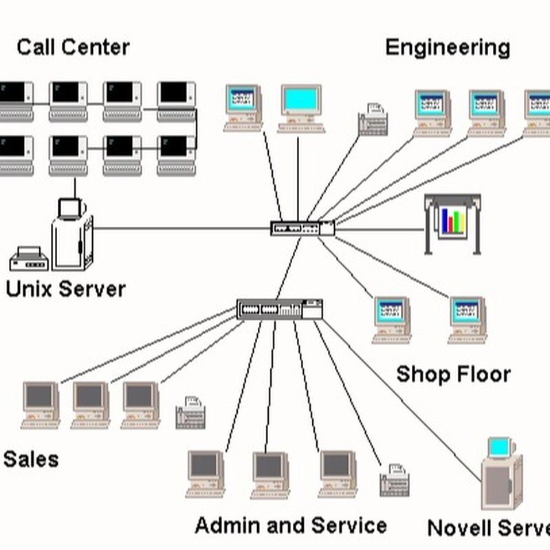 SYSTEMS INTEGRATION GROUP - IT Services & Computer Repair ...
